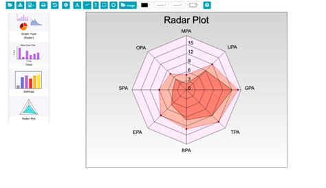 Radar Plots TechGraphOnline