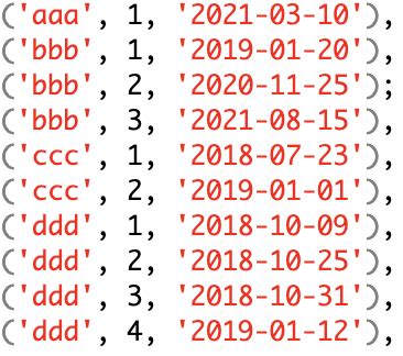 Sql How To Find Difference In Date Between Each Unique ID Across Multiple Rows When Not
