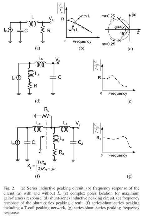 Analog Transfer Function For Small Signal Model Of Inductor Series Peaking Electrical