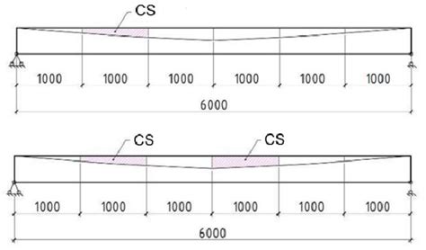 Calculation Cases Number 1 Top And Number 2 Bottom Сs Corrosion Download Scientific