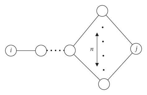 Three Path Scenarios Between Node I And Node J Download Scientific Diagram