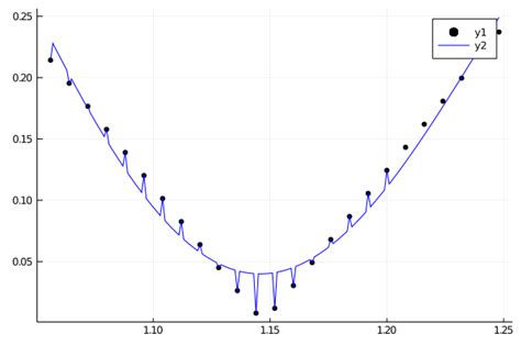 proper julia syntax for kriging interpolation with geostats jl