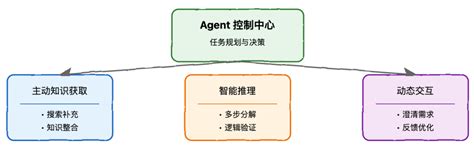 rag 系统完全指南：从基础到高级实践 rag系统 csdn博客