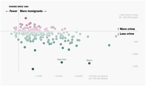What To Consider When Using Text In Data Visualizations Datawrapper Blog