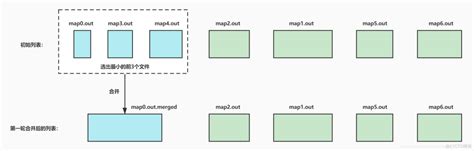Mapruduce入门实例 Hadoop Mapreduce工作流程hadoopmob64ca140e76c8的技术博客51cto博客