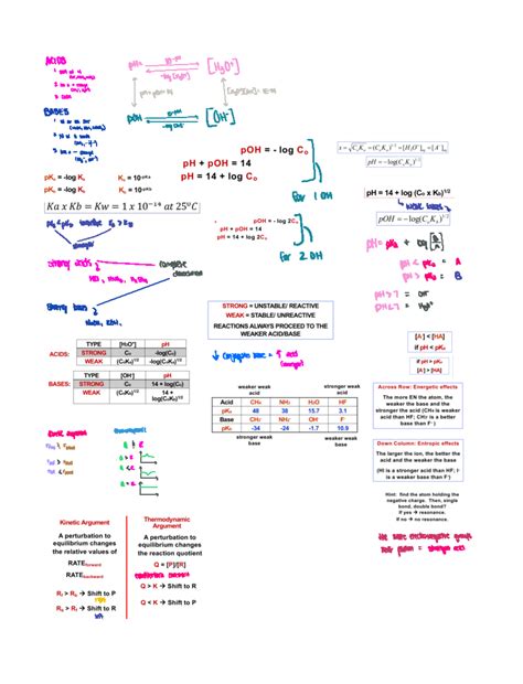 Chm151equation Sheet General Chemistry Assignment Chm 150 56 Off