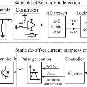 Diagram Of Static Dcoffset Current Suppression Download Scientific Diagram