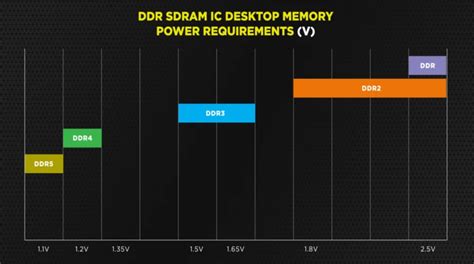 RAM DDR5 Vs DDR4 Cosa Cambia Morethantech
