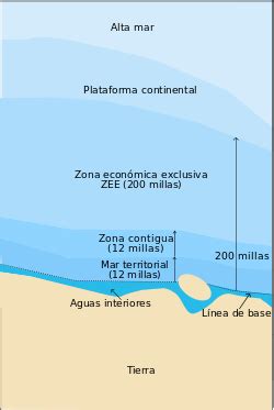 Vídeos y tareas de la profe Katiuska