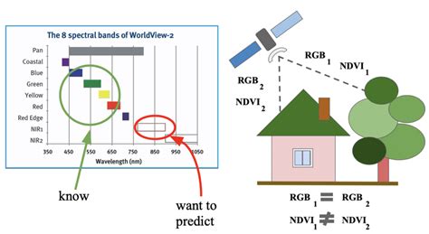 Objects With The Same Spectral Values In The Rgb Range Can Belong To
