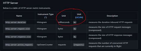 Justify Why By Is Used Instead Of Bytes · Issue 2973 · Open