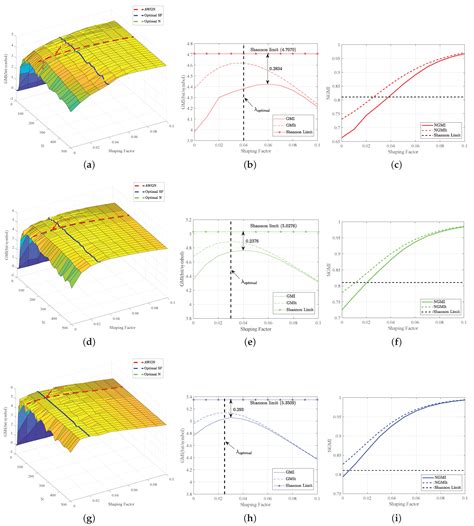 Blind Carrier Phase Recovery Using Extended Kalman Filtering In