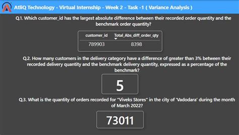 Satish Sangwan On Linkedin Dataanalytics Virtualinternship
