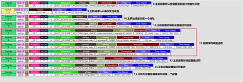 Usb数据线颜色及usb数据线接法图解和usb接口引脚接线定义 已帮助12836人 【usb接口百科】