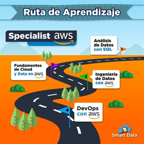 Python Ia Dataparatodos Smartdata Cloud Analytics Data Cursos