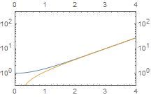 CustomTicks Package Not Working Mathematica Stack Exchange