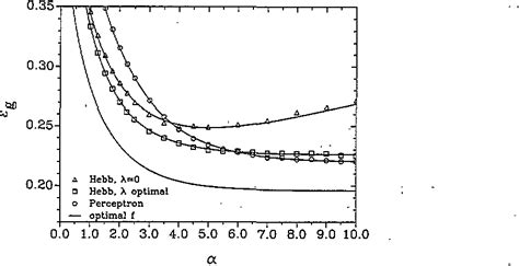 Figure 1 From Learning Drifting Concepts With Neural Networks