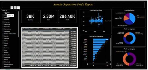 [video] janardhan vasireddi on linkedin datavisualization powerbi