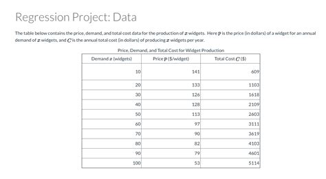 solved regression project data the table below contains the