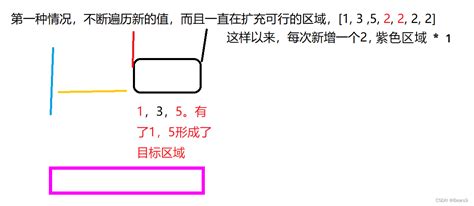 Leetcode 统计定界子数组的数目 Csdn博客