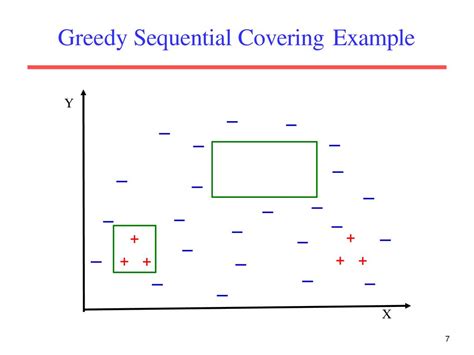 Sequential Covering Algorithm Ppt Download
