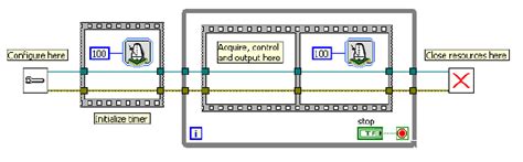 Wait Time Within A While Loop Ni Community
