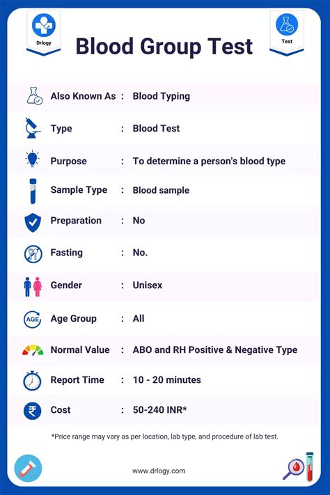Blood Group Test Meaning Types Purpose And Results Drlogy