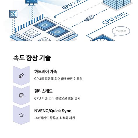 샤나인코더 사용법과 인코딩 최적화 팁