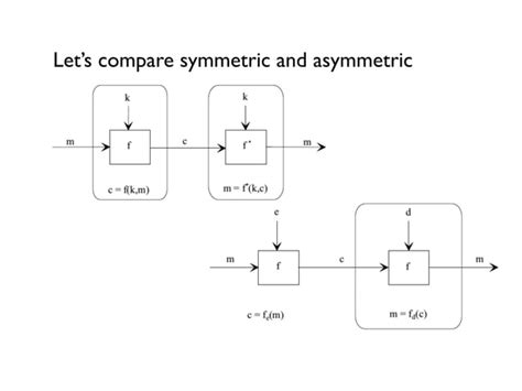 Cryptography For Developers Ppt