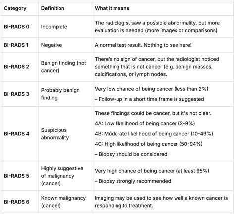 My Breast Cancer Screening Journey Has Finally Ended For Now — Those