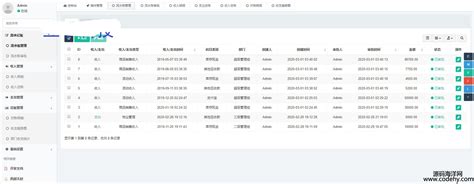 4735 Phpmysql财务管理系统源码 财务记账系统源码 记账系统 源码海洋网