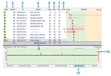 Trace Graph Pingplotter