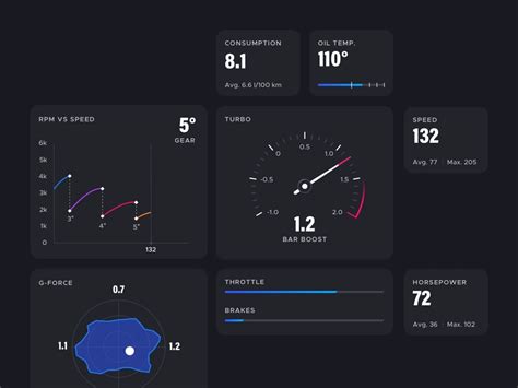 Sigma Motor Driving Data By Jakub Hoffmann For Elevup On Dribbble Mobile Ui Design Dashboards