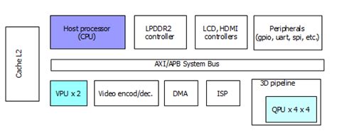 Blog Wiedza Embedded Systems Elesoftrom