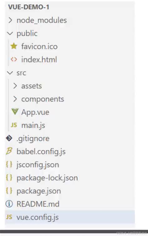 day1 苍穹外卖前端 vue基础、vue基本使用方式、vue router、vuex、typescript vue ts vuerouter