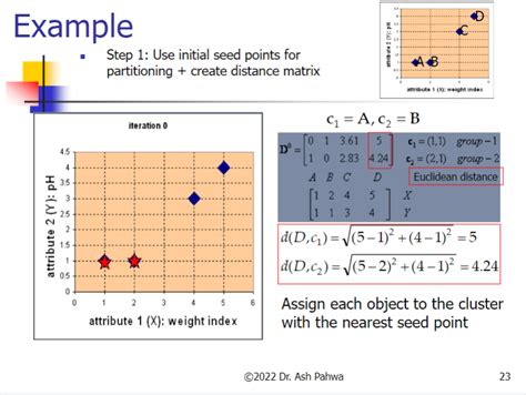 Clustering Joooy Zeng