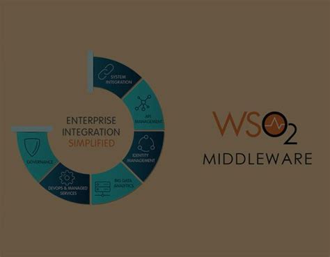 wso2 integration and api platform wso2 partner evamp and saanga