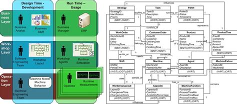 sources of semantic gaps between stakeholders domain layers