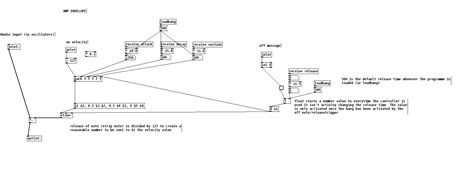 Inlet Expected Float But Got List Rpuredata