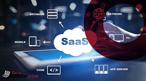 Navigating The Software Quandary Decoding The Impact Of Saas Inflation On Modern Work