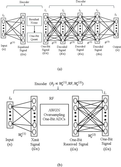 Figure 3 From Autoencoder Based Error Correction Coding For One Bit