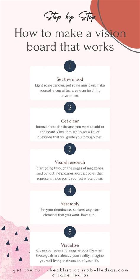 How to make a digital vision board in 5 easy steps – Artofit