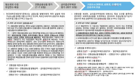 전환금융상품 평가프로세스 Thinkervalue