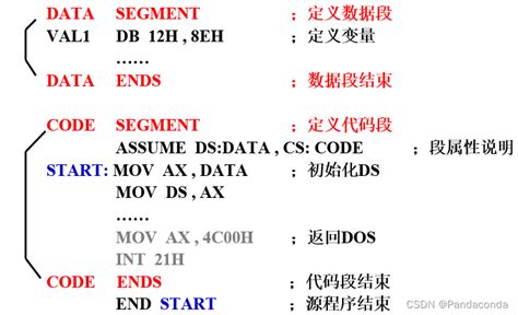 【微机原理笔记】第 4 章 8086 汇编语言程序设计汇编语言8086动画设计 Csdn博客