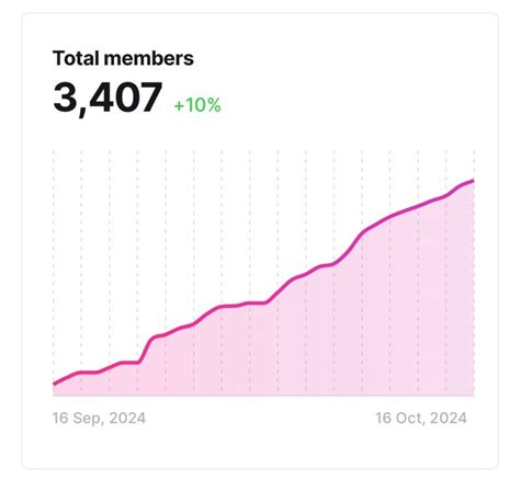 Daniel Glejzner On Linkedin Angular