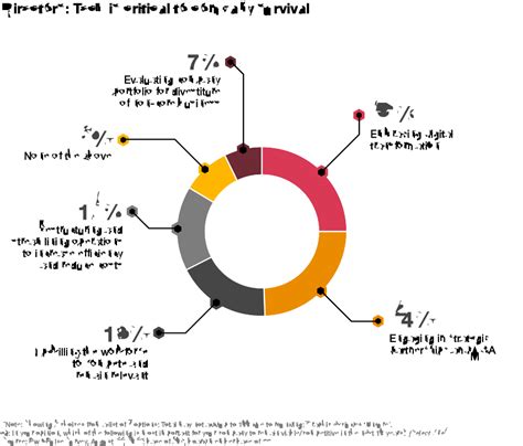 Corporate Board Director Insights From The Pwc Pulse Survey Pwc
