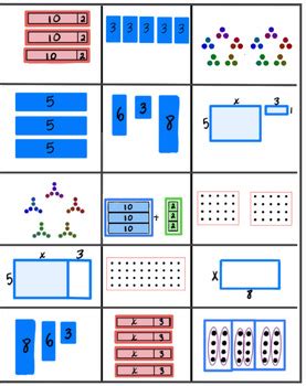 Equivalent Expressions Bundle By MsVisualizer TPT