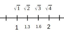 Solving Radical Equations Using Approximation Study Com