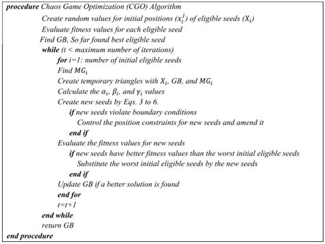 【智能算法】混沌博弈算法（cgo）原理及实现混沌算法 逻辑冲突 Csdn博客