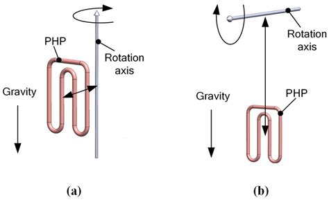 inventions free full text review on research progress of pulsating